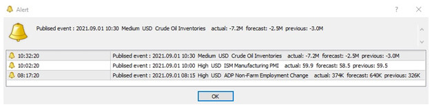 Real-Time News Indicator (RTNI)
